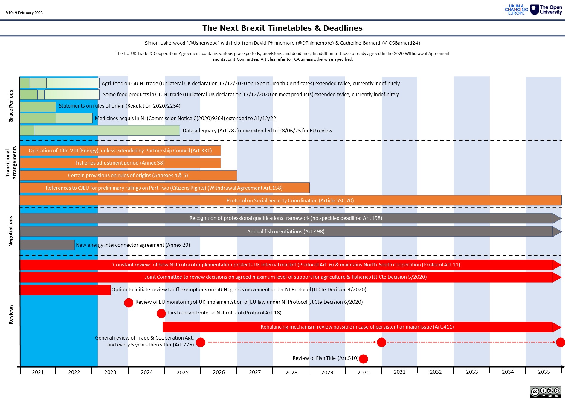 Tracking the TCA implementation and enforcement | The European Union ...