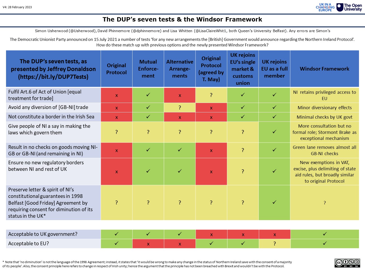 Starting to unpack the Windsor Framework | The European Union and the UK