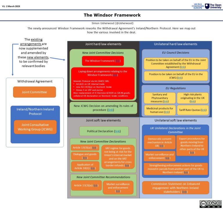 Starting to unpack the Windsor Framework | The European Union and the UK