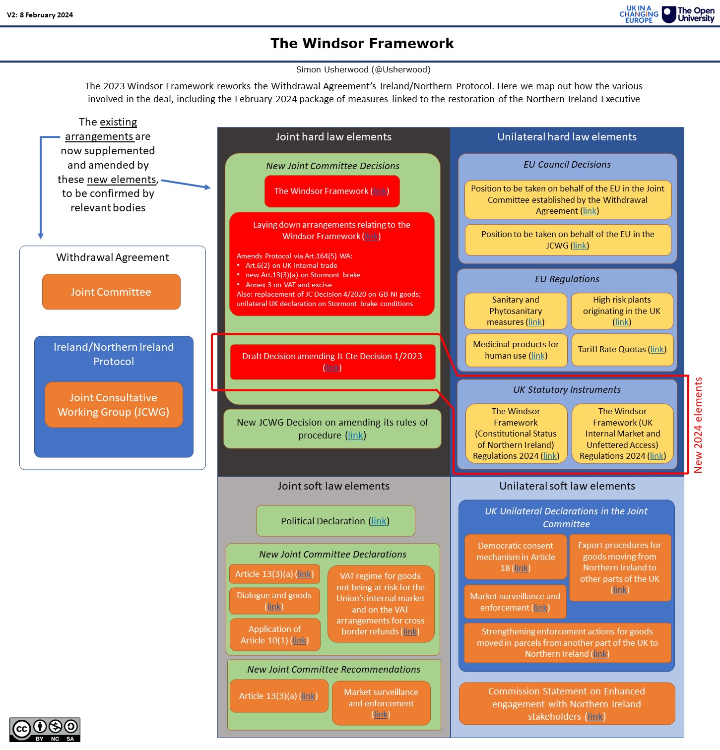 Updating graphics on the WA/TCA, Windsor and border controls | The ...