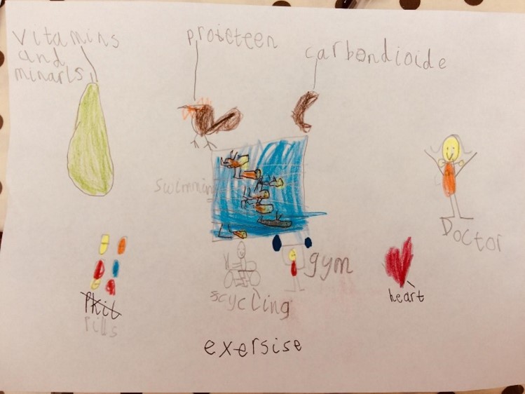 Early Childhood Blog | The home of everything EC@OU