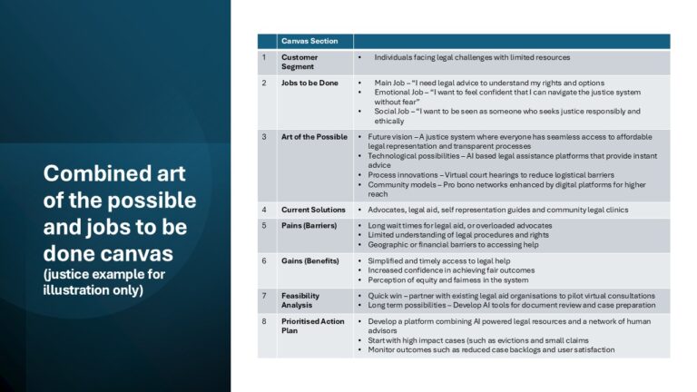 Designing for possibility and growth: the ‘art of the possible’ meets ...