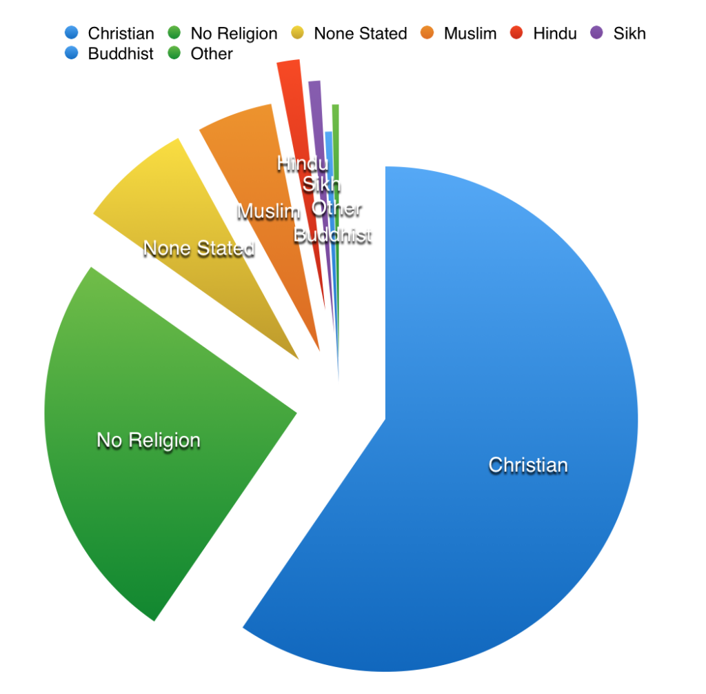 Contemporary religion in historical perspective | The study of religion ...